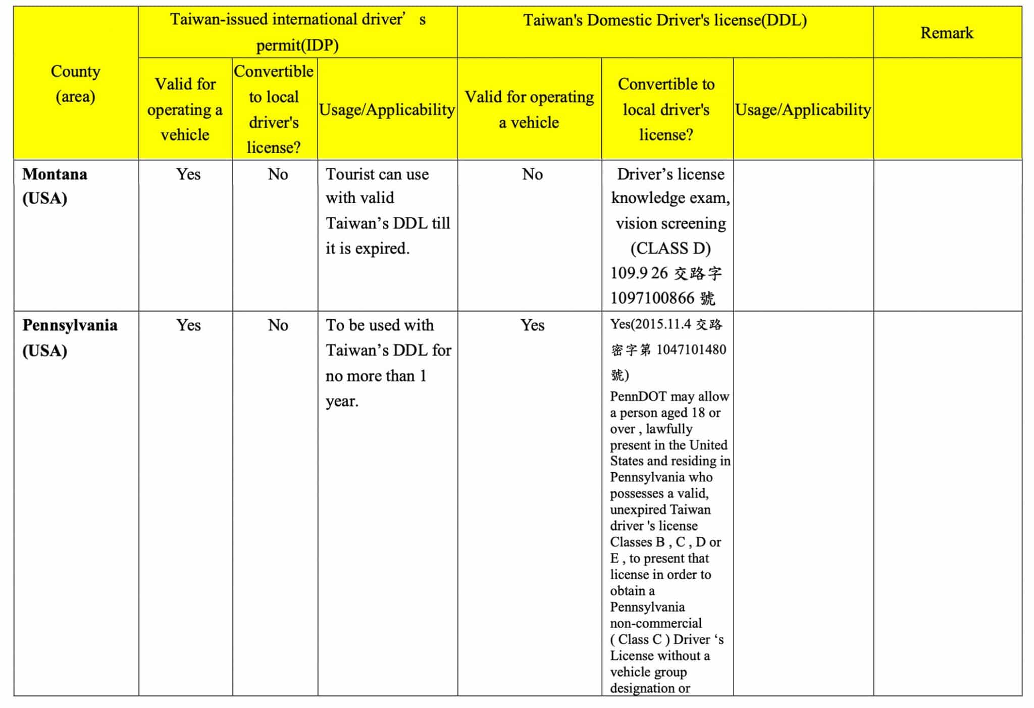 Taiwan Driving Guide: Things to Know for International Driver's Licenses