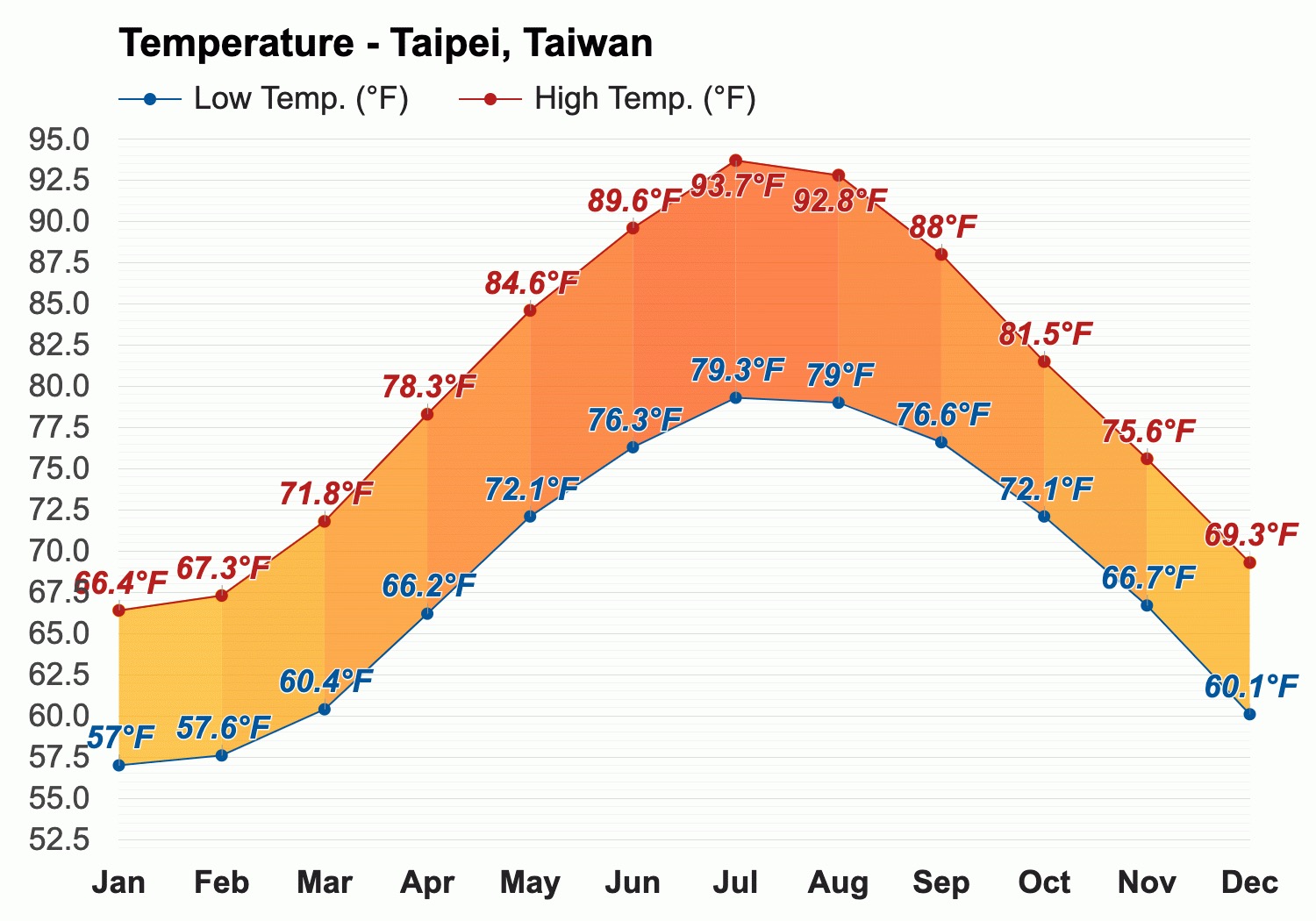 Taiwan Travel Guide: Unveiling Hidden Gems and Must-Visit Attractions